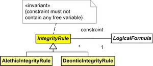 ATL Use Case - Sharing Rules Between OCL/UML and SWRL/OWL